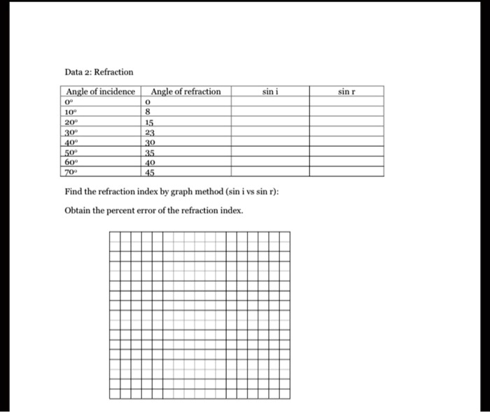 SOLVED: Data 2: Refraction Angle of incidence Angle of refraction 1o4 ...