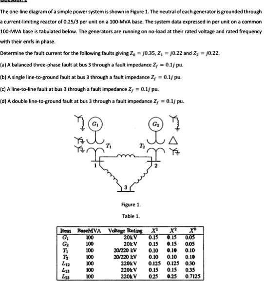 The one-line diagram of a simple power system is shown in...