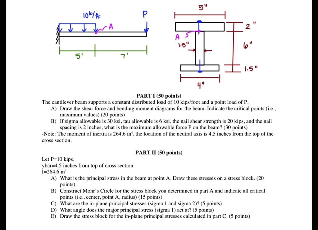 part i 50 points the cantilever beam supports a constant distributed ...