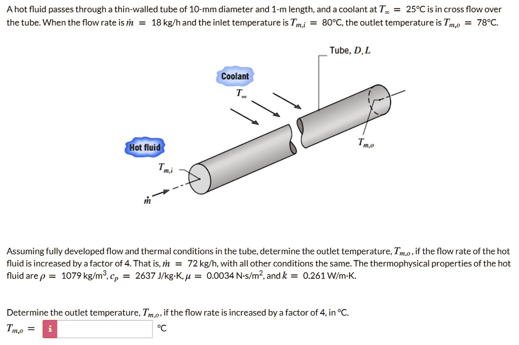 SOLVED: A hot fluid passes through a thin-walled tube of 10-mm diameter ...