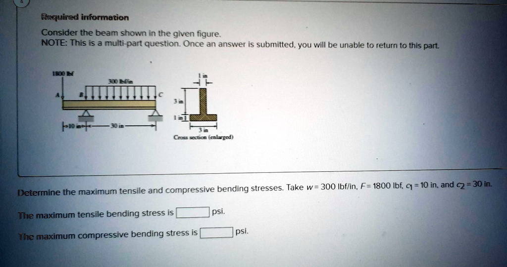 SOLVED: Consider the beam shown in the given figure. NOTE: This is a ...