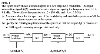 SOLVED: Preb. 5 The figure below shows a block diagram of a two-stage SSB modulator. The input ...