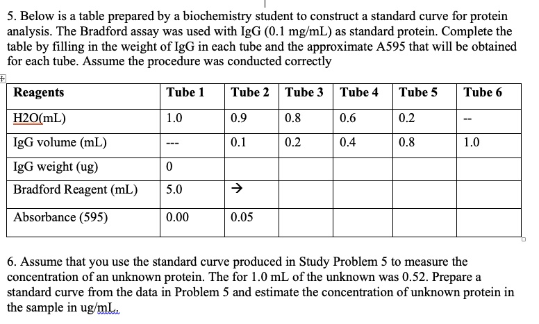 SOLVED: 5. Below is a table prepared by a biochemistry student to ...