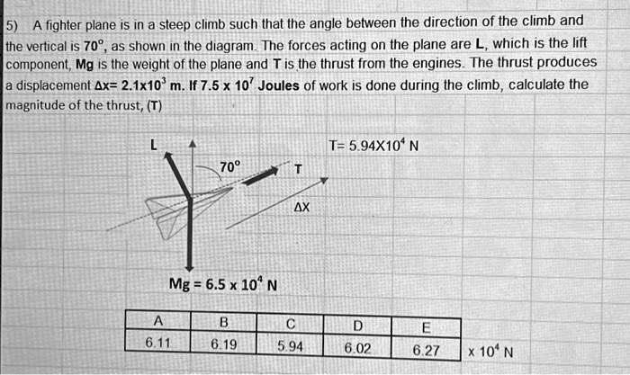 SOLVED: A fighter plane is in a steep climb such that the angle between ...