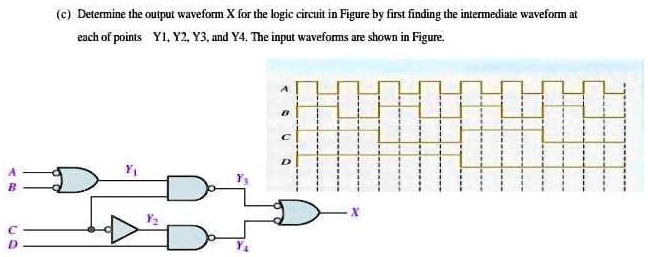 SOLVED: Determine the output waveform X for the logic circuit in Figure by first finding the ...