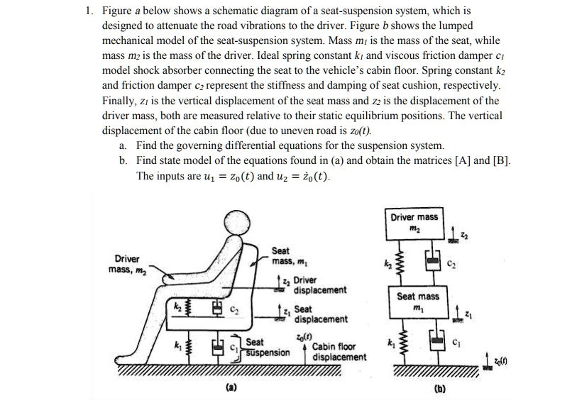 1. Figure a below shows a schematic diagram of a seat-suspension system ...