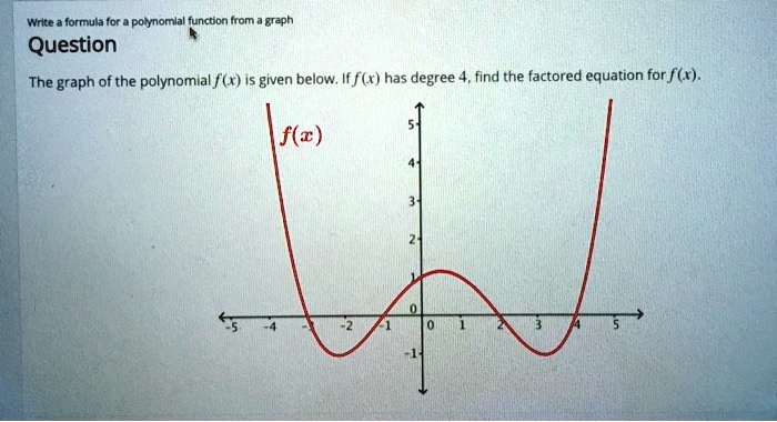 SOLVED:Wrice formula tor potynomlal functon Irom a Eepn Question The graph of the polynomial f(x ...