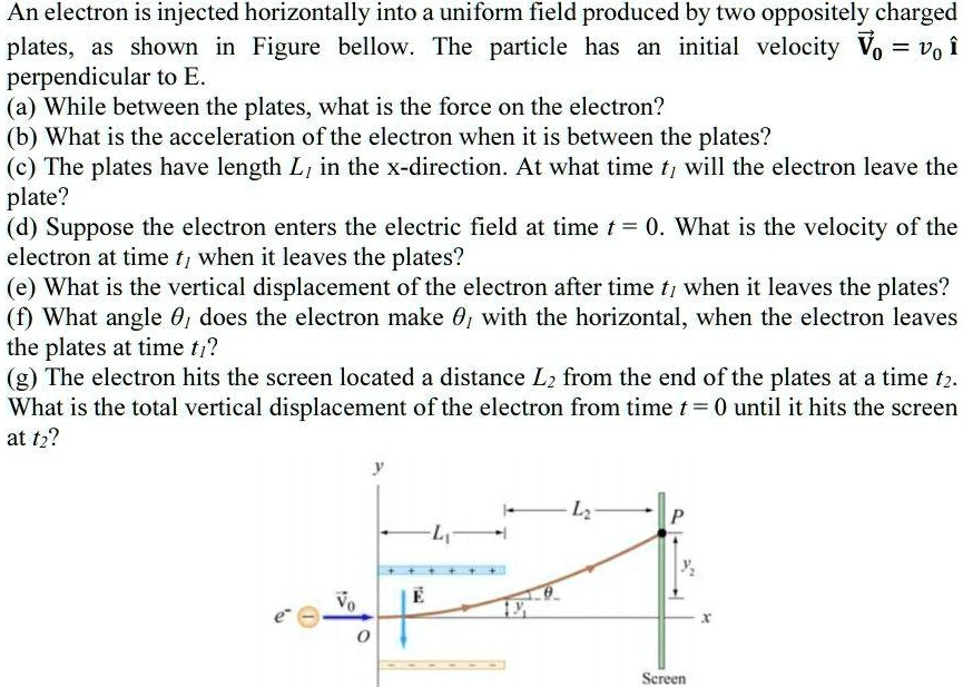 an electron is injected horizontally into a uniform fieldproduced by two oppositely charged ...