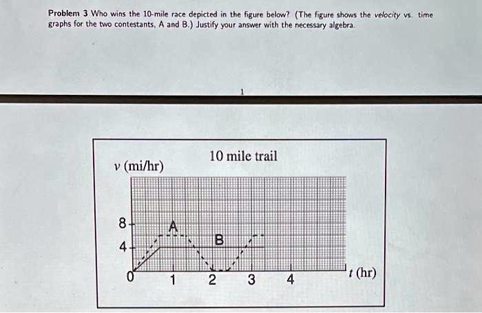 Problem 3 Who wins the 10-mile race depicted in the figure below? (The ...