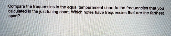 SOLVED: Compare the frequencies in the equal temperament chart to the ...