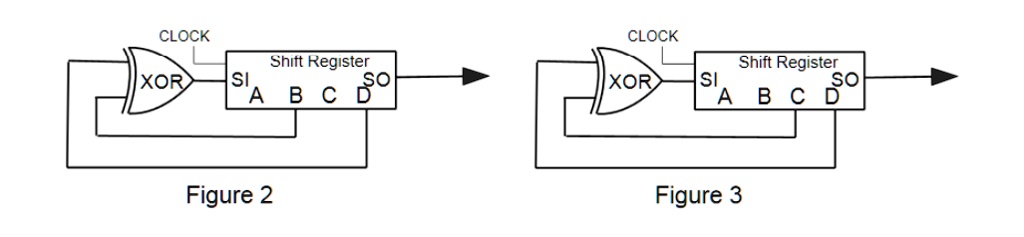 SOLVED: [4] [20 pts] The 4-bit shift register shown in Figure 2 ...