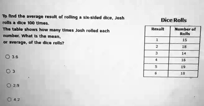 To find the average result of rolling a six-sided dice, Josh rolls a ...