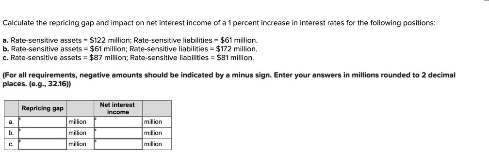 SOLVED: Calculate the repricing gap and impact on net interest income ...