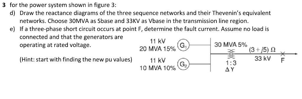 SOLVED: 3 for the power system shown in figure 3: d) Draw the reactance diagrams of the three ...
