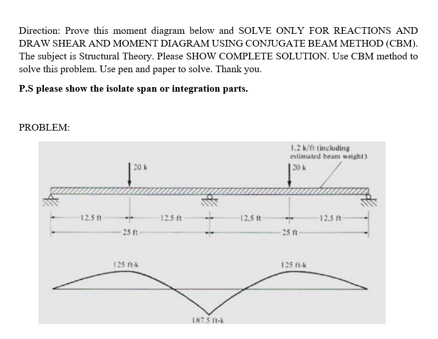 direction prove this moment diagram below and solve only for reactions ...