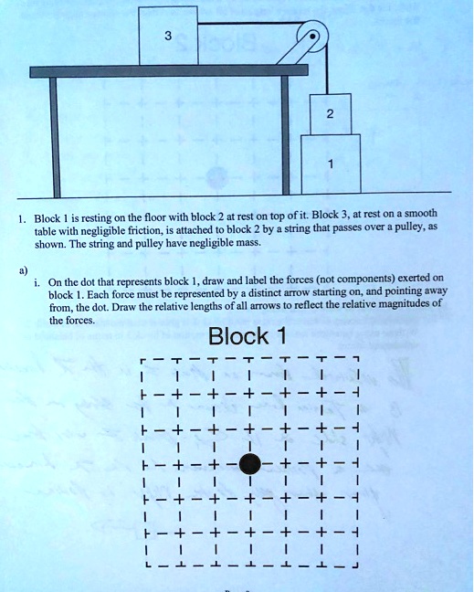 1. Block 1 is resting on the floor with block 2 at rest on top of it. Block 3, at rest on a ...