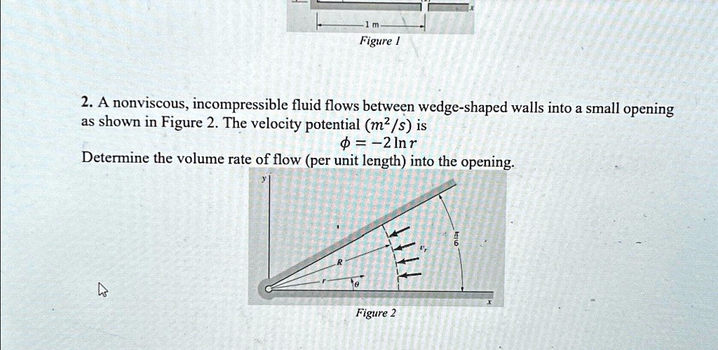 2. A nonviscous, incompressible fluid flows between wedge-shaped walls ...