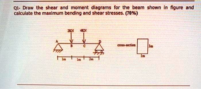 SOLVED: Q1- Draw the shear and moment diagrams for the beam shown in figure and calculate the ...