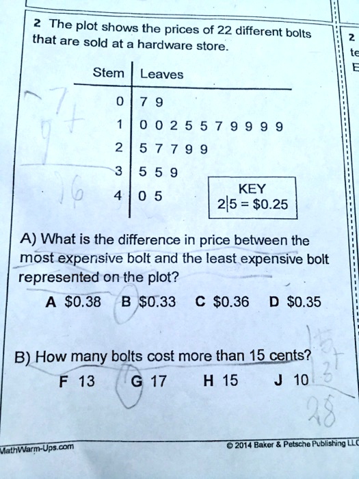 [GET ANSWER] the plot shows the prices of 22 different bolts that are ...