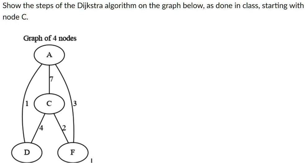 Solved Show The Steps Of The Dijkstra Algorithm On The Graph Below As 1309