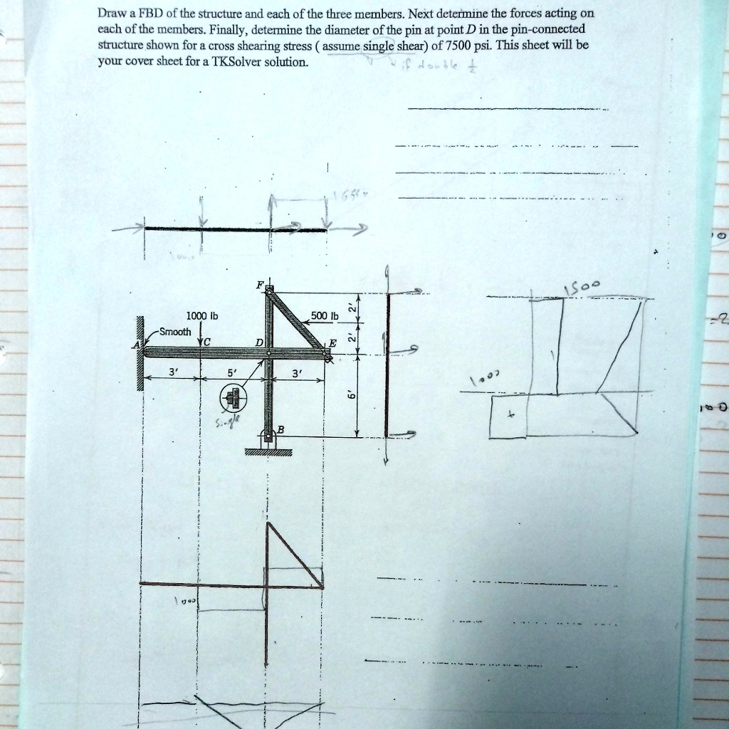 Draw a FBD of the structure and each of the three members. Next ...