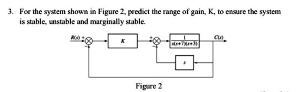 VIDEO solution: For the system shown in Figure 2, predict the range of ...