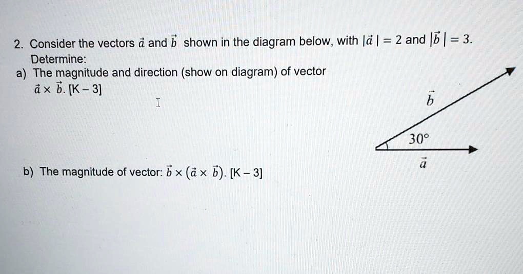 2 consider the vectors and b shown in the diagram below with ia 2 and b ...