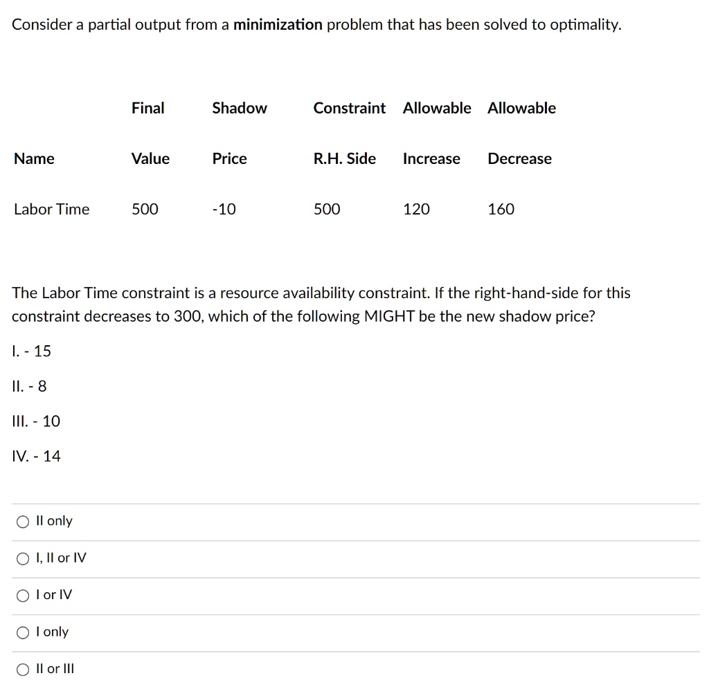 Solved Consider A Partial Output From A Minimization Problem That Has 3663