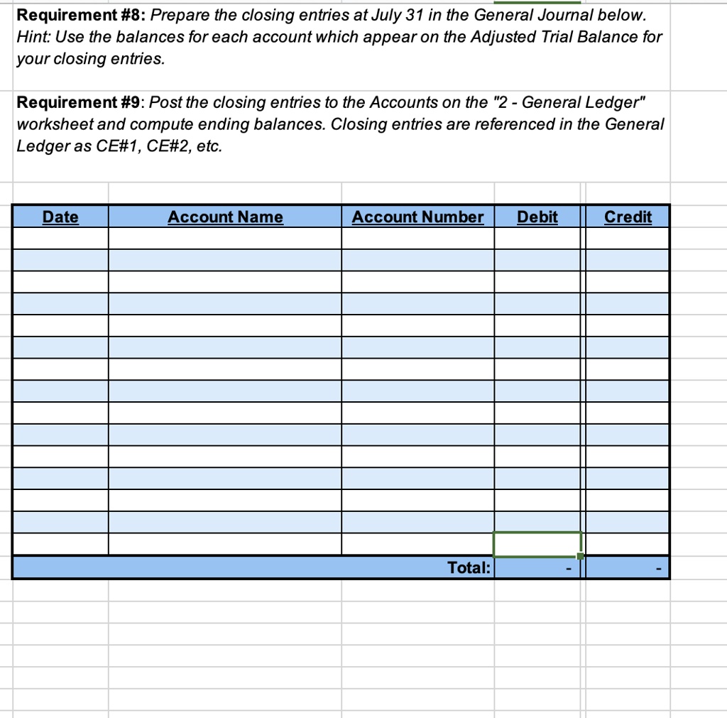 Requirement #8: Prepare the closing entries at July 31 in the General ...