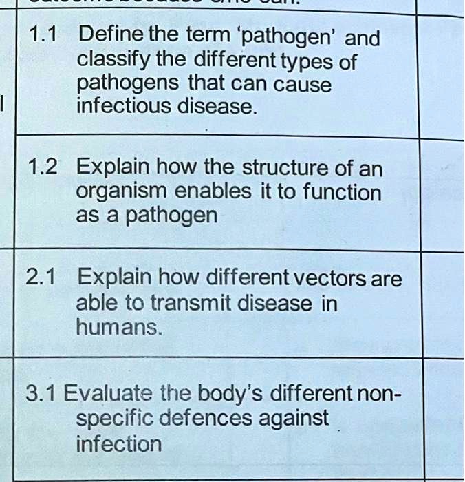 SOLVED: 1.1 Define the term pathogen' and classify the different types of pathogens that can ...