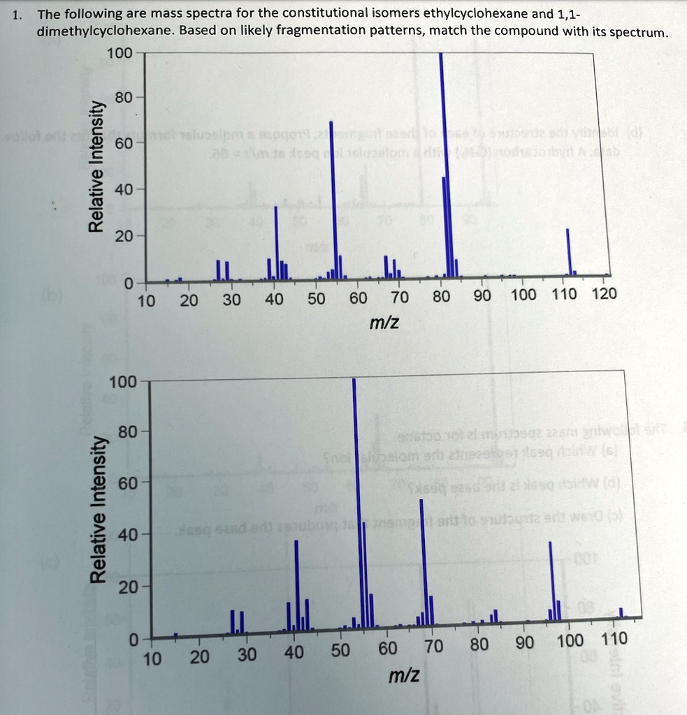 SOLVED: The following are mass spectra for the constitutional isomers ...