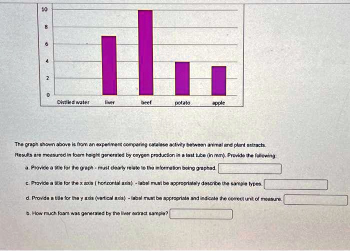 SOLVED: Texts: 10 Distilled water Liver Beef Potato Apple The graph ...