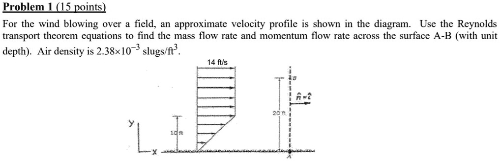 Problem 1 (15 points) For the wind blowing over a field, an approximate ...
