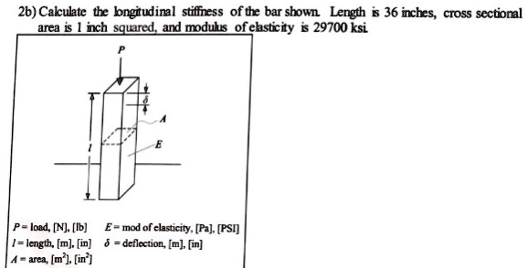 SOLVED: mechanical vibration 2bCaleulate the longitudinal stiffness of ...