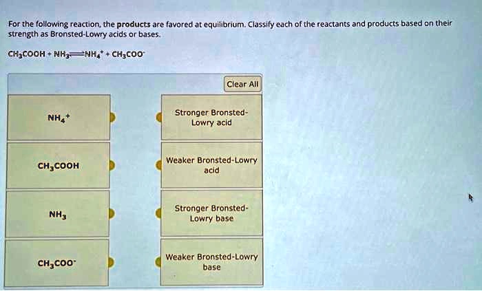 SOLVED: Texts: For the following reaction, the products are favored at equilibrium. Classify ...