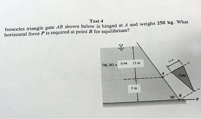 Test and weighs 250 kg: Wall gate AB shown below hinged at ^ Isosceles ...