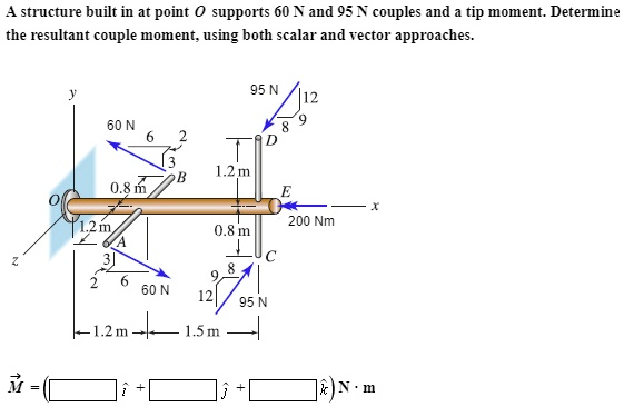 A structure built at point O supports 60N and 95N couples and a tip ...