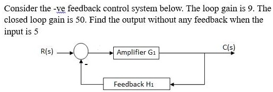SOLVED: Consider the negative feedback control system below. The loop gain is 9. The closed-loop ...