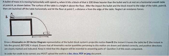 SOLVED: Please draw a 2D vector diagram, including all vector ...