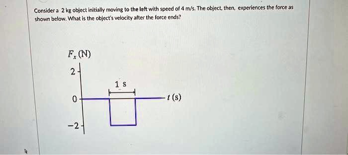SOLVED: Consider a 2 kg object initially moving to the left with a speed of 4 m/s. The object ...
