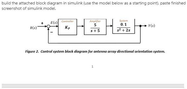 [GET ANSWER] build the attached block diagram in simulink (use the model below as a starting ...