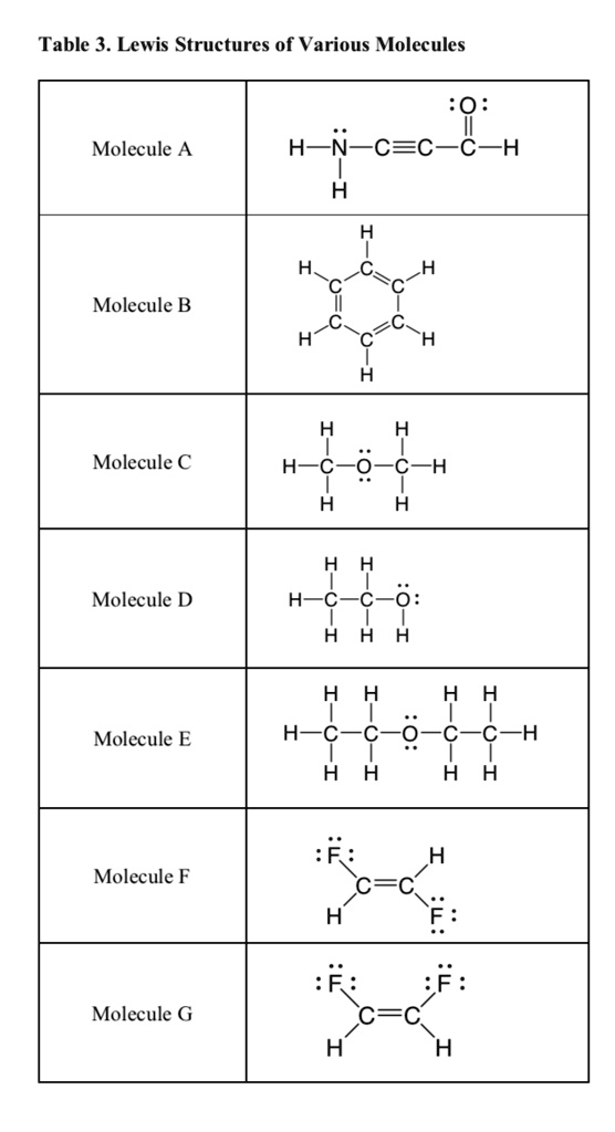 SOLVED: Table 3. Lewis Structures of Various Molecules Molecule A H-N-C ...