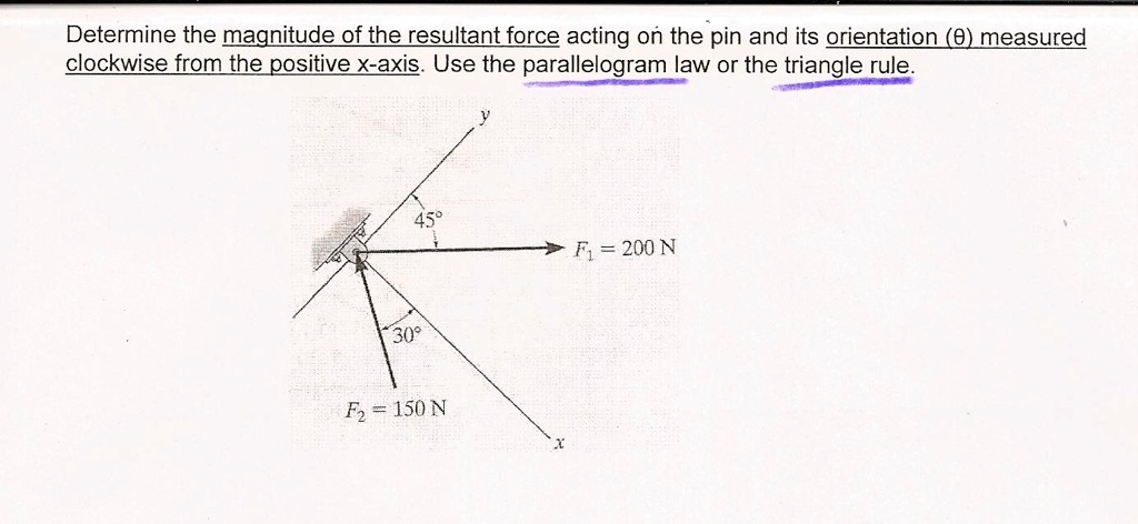 SOLVED: Determine the magnitude of the resultant force acting on the ...