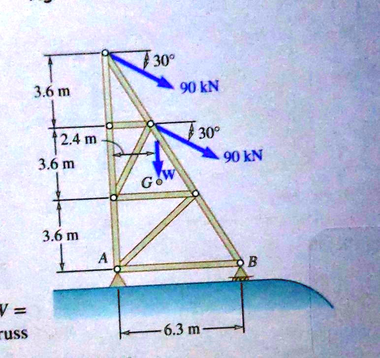 SOLVED: Two cables exert forces of 90 kN each on a truss of weight W ...