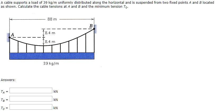 A cable supports a load of 39 kg/m uniformly distributed along the ...