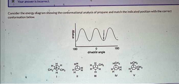 Your answer is incorrect. Consider the energy diagram showing the conformational analysis of ...