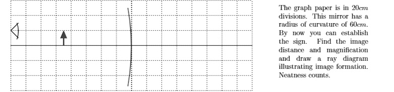 SOLVED: The graph paper is in 2Ocmn divisions This mirror has radius of ...