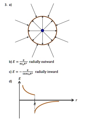 Radially Outward ChiroGeek.com