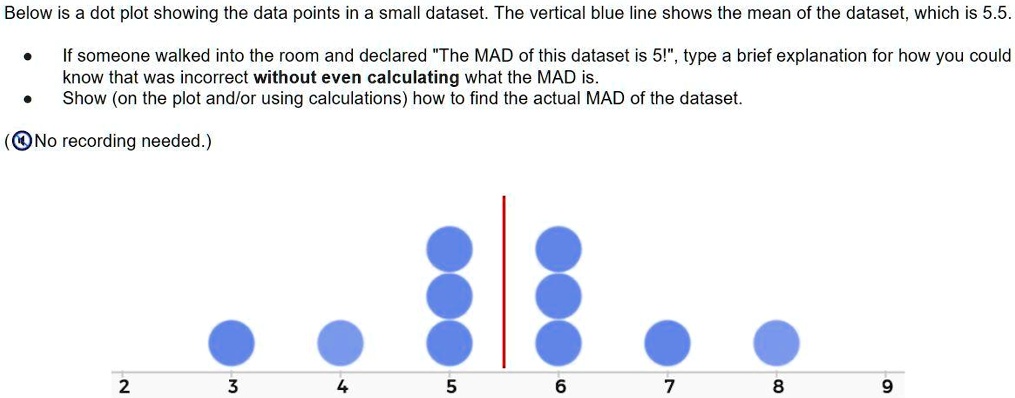 Below is a dot plot showing the data points in a small dataset. The ...