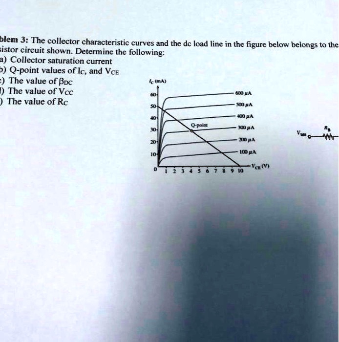 Problem 3: The collector characteristic curves and the DC load line in ...